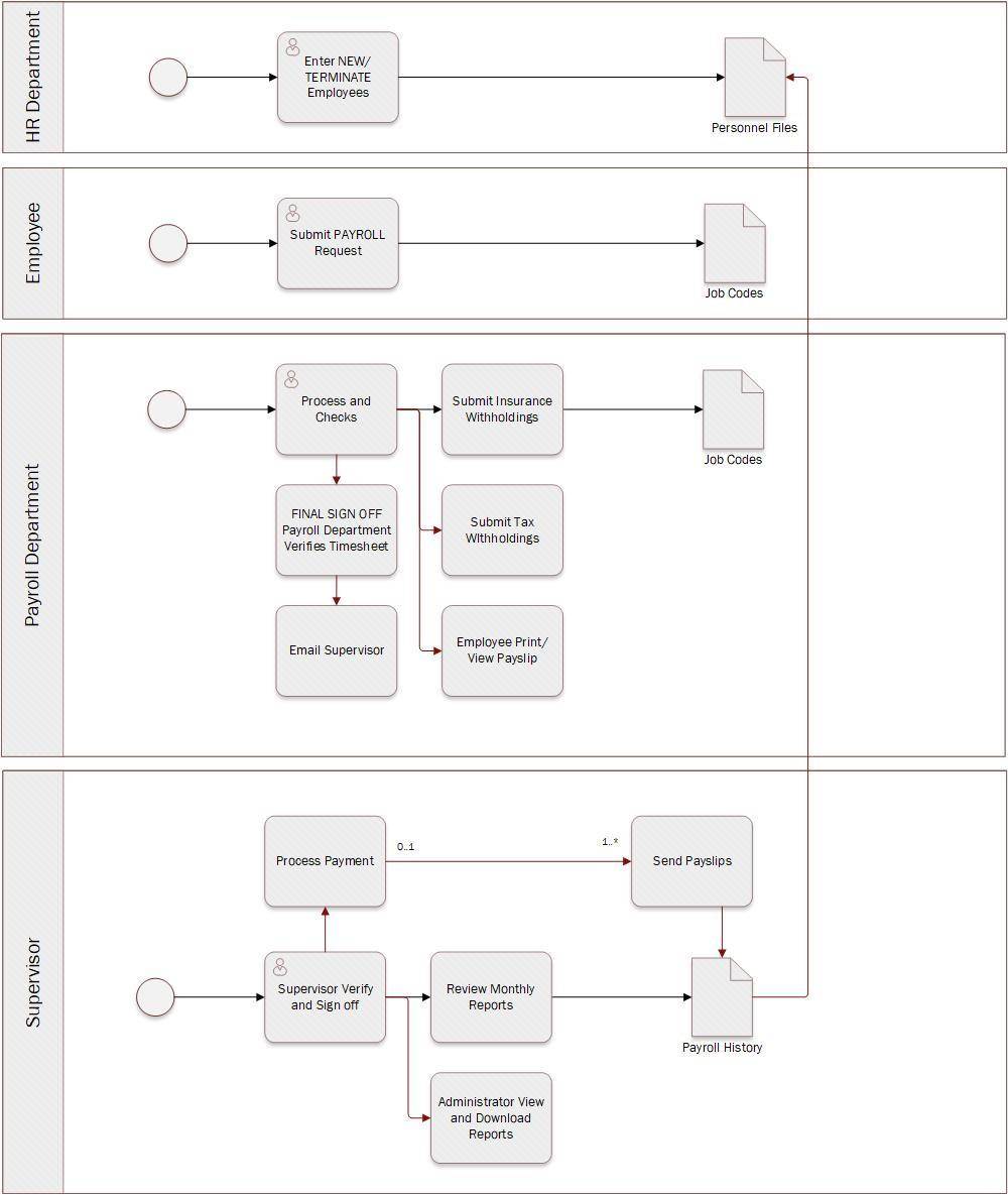 Analysis phase diagram | Architecture and Design homework help